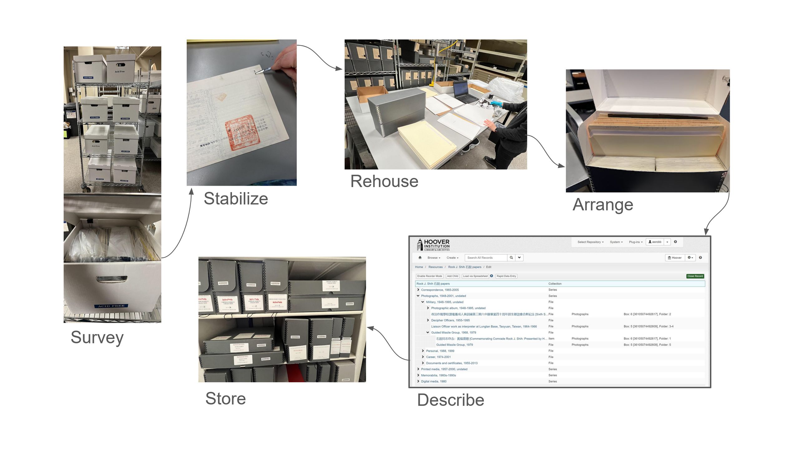 The H. H. Kung Papers Digitization Project Introduction | Hoover ...